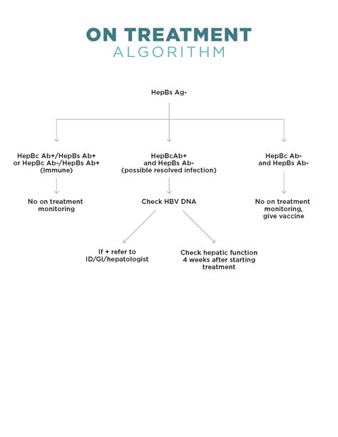 Eliminating Hep C You Are The Key To The Cure Louisiana Healthcare