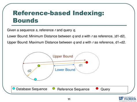 ppt reference based indexing of sequence databases powerpoint