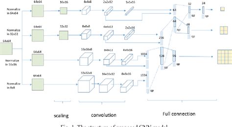 Figure 1 From Tradeoff Between Parallel Efficiency And Coding