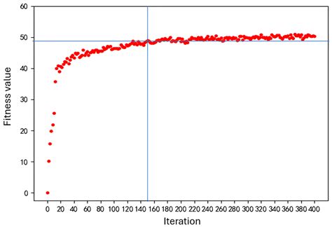 Collaborative Scheduling Of Mass Rescue Operations At Sea