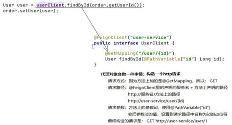 Springcloud 远程调用feign、网关gateway、配置中心nacos、微服务架构小结、nacos搭建集群springcloud实现基于feign和gateway的微服务 Csdn博客