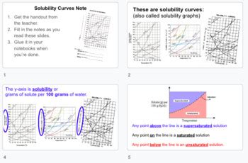 Solubility Curve Graph Notes Slides By DenmanChem TpT
