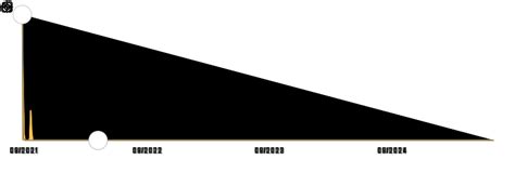 CVE 2021 3728 Exploits Severity Feedly