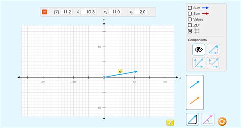 Solved Now We Will Add Three Vectors Instead Of Two Chegg Com