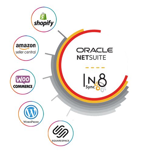 Netsuite Ecommerce Integrations In8sync Wholesale And B2b Support