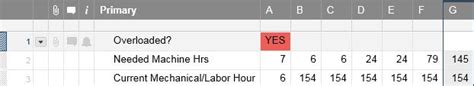 Conditional Formatting Help Smartsheet Community