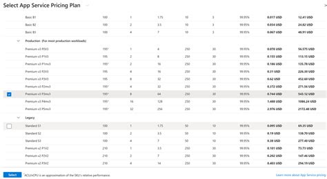elasticsearch custom container on azure app services microsoft