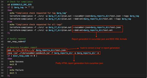 Continuous Compliance Workflow For Infrastructure As Code Part 2 Aws