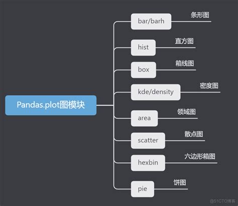 Python可视化温度图 Mob64ca13f772f3的技术博客 51cto博客