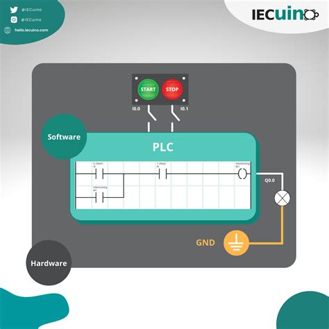 Blog Online Ladder Diagram Editor For Arduino Still Beta