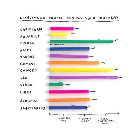 Image Charts Instantly Create Beautiful Charts Artofit