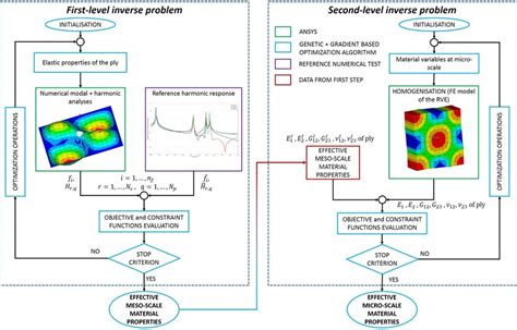 The Overall Architecture Of The Msis Download Scientific Diagram
