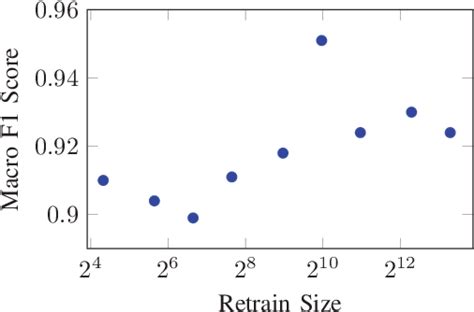 Figure 11 From Improving Document Classification By Integrating Human Crafted Semantic Knowledge