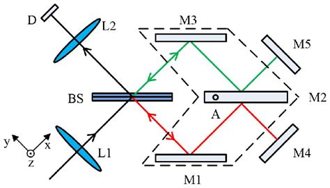 Schematic Of Structure And Optical Path Of Parallel Oscillating Mirror Download Scientific