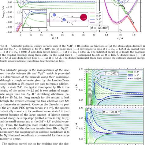 Contour Plots Of The Pess Of States 2a And 3a As Functions Of R And R