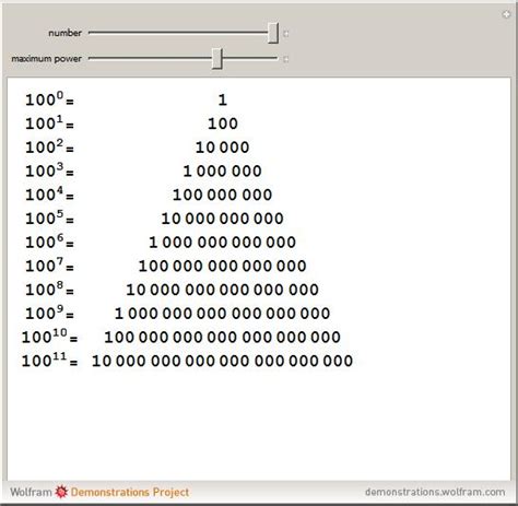 Powers Of Numbers Wolfram Demonstrations Project