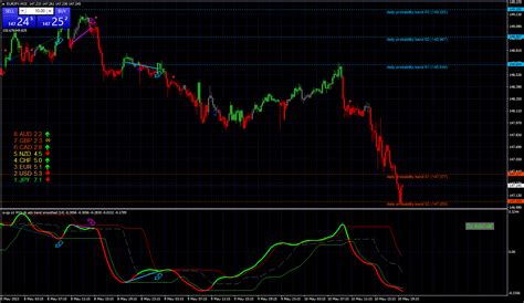 Dynamic Zone Indicators For Mt4 Page 96