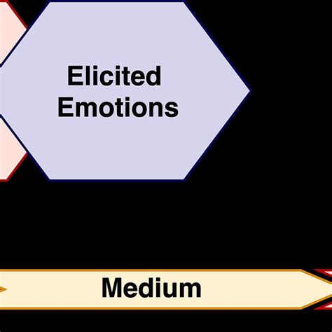 Pdf Speech Emotion Recognition Using Deep Learning Techniques A Review