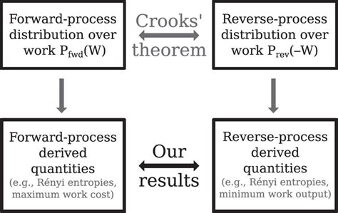 A Synopsis Of How Our Results Relate To Crooks Theorem Crooks Download Scientific Diagram