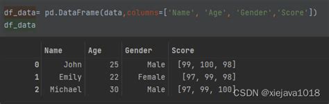 Pandas将dataframe列中的list转换为多列 Xiejava 博客园