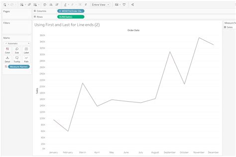 Using First And Last For Line Ends The Data Babe