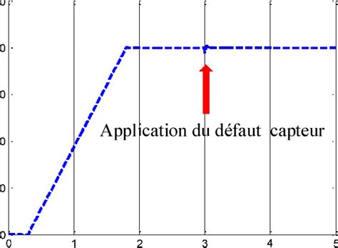 Vitesse Mesuree Lors D Un Defaut Capteur De Vitesse Download Scientific Diagram