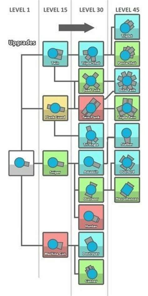 Diep İo Tree Cgtrader