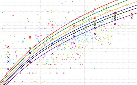 Gadfly Layer Order Geompoint And Geomline Visualization Julia Programming Language