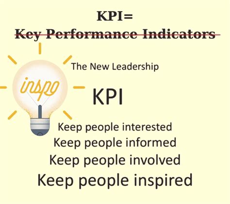 Sekou Keita Msc Bsc Lean On Linkedin Motivation Inspiration Nurturing Inspireothers