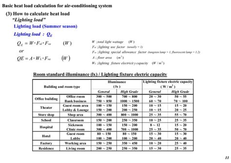 Basic Heat Load Calculation For Air Conditioning Ppt