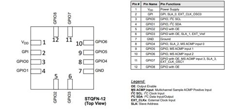 SLG GreenPAK Programmable Mixed Signal Matrix Renesas Dialog Mouser SLG GreenPAK Programmable Mixed Signal Matrix Renesas Dialog Mouser