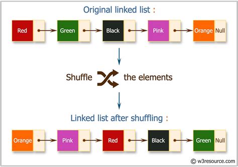 Data Serialization And Deserialization What Is It By Hemant K Mishra Medium