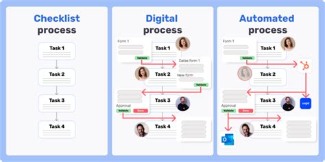 Purchase Request Definition Examples Steps And Tips