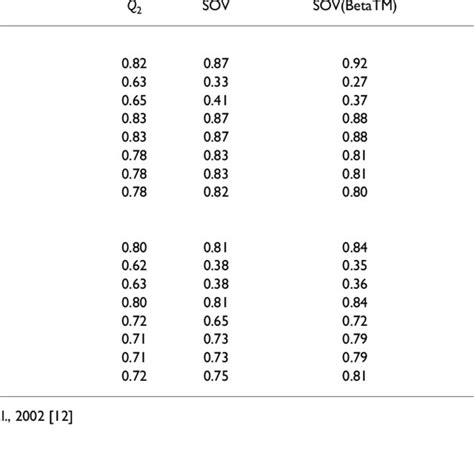 Pv Accuracy Compared With Other Algorithms And Hmm Models Download Table