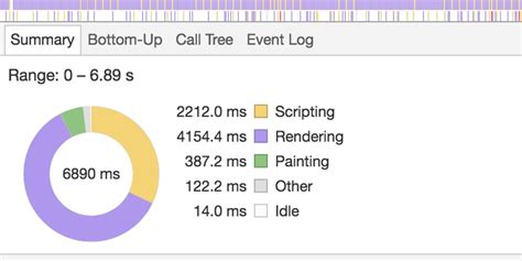 Vinicius Sena On Linkedin Javascript Is Not The Problem