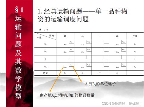 数学建模——运输问题（python实现）python求解运输问题 Csdn博客