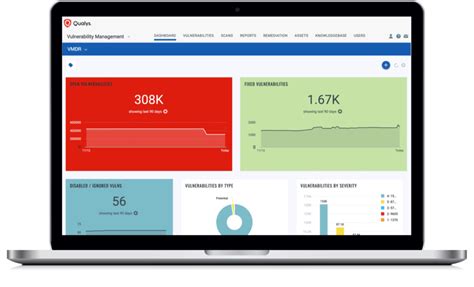 Qualys Vmdr Vulnerability Management Risk Analysis Consultants