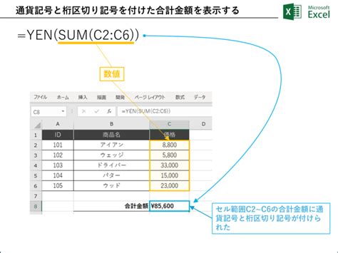 223 01|excel Yendollar関数の使い方|通貨の書式に基づいた文字列を数値に変換するための便利な関数 |excel関数の使い方 223 01|excel Yendollar関数の使い方|通貨の書式に基づいた文字列を数値に変換するための便利な関数 |excel関数の使い方