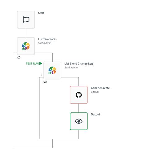 Export Your Templates To Github Qlik Community 1783876