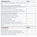 Travel Checklist Templates 13 Free Docs Xlsx PDF Formats Samples