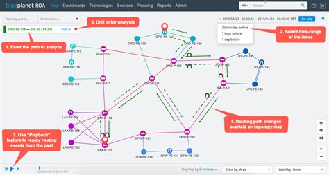 How To Monitor Ip Routing To The Cloud Blue Planet