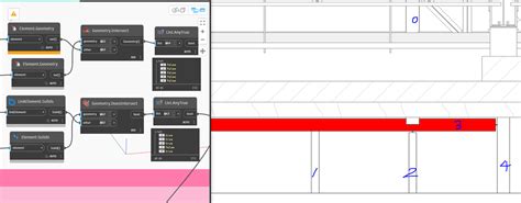Elementintersectselement Revit Dynamo