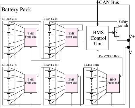 Architecture Of A Battery Management System Bms For Evhev