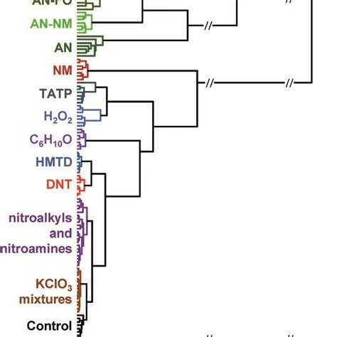 difference maps of the 40 element colorimetric sensor array showing