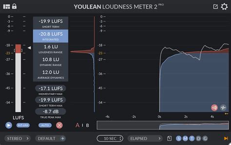 Top Audio Spectrum Analyzer And Lufs Loudness Meter Plugins