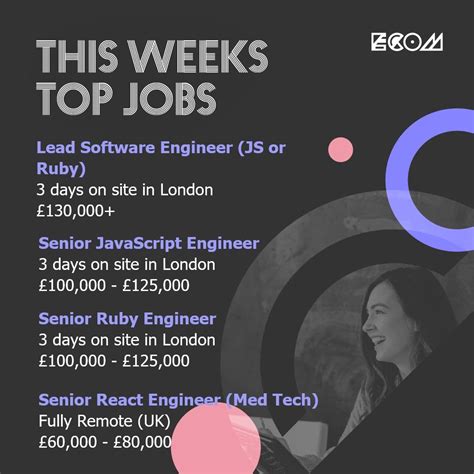 Marcus Gray On Linkedin Any Perm Focused Javascript Or Ruby Engineers Who May Be Looking For A