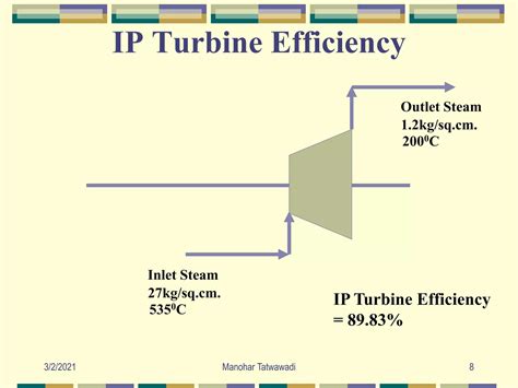 Thermal Power Plant Efficiency Pptx