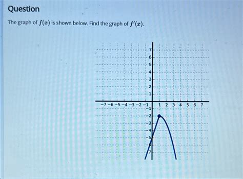solved questionthe graph of f x ﻿is shown below find the