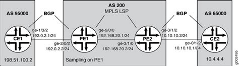 Example Copying Traffic To A Pic While An M Mx Or T Series Router Forwards The Packet To The
