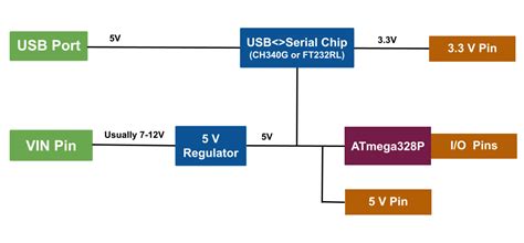 What Is Arduino Nano A Beginners Guide Welcome